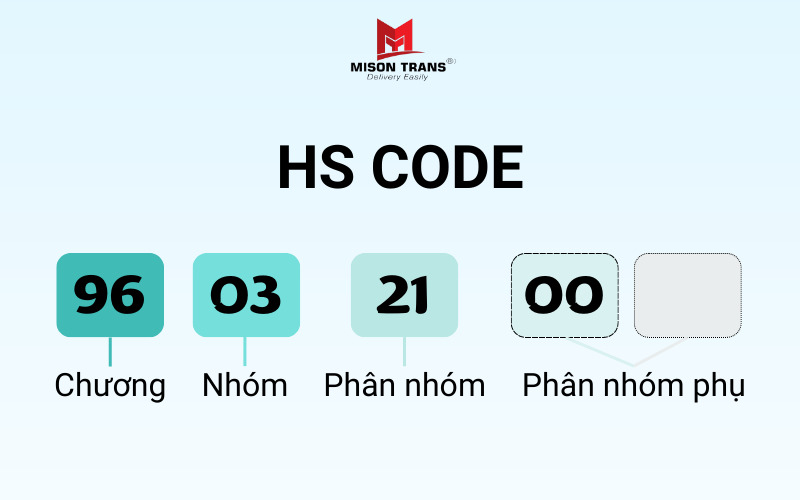 Cách tra mã HS code trên tờ khai | AI Hay - Hỏi ngay đáp hay