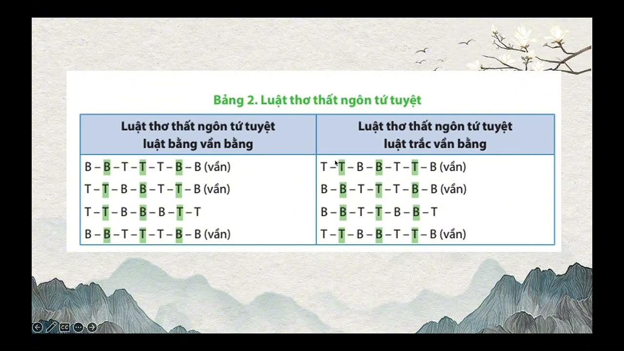 Tóm tắt các đặc điểm của thơ thất ngôn bát cú và tứ tuyệt luật đường ...