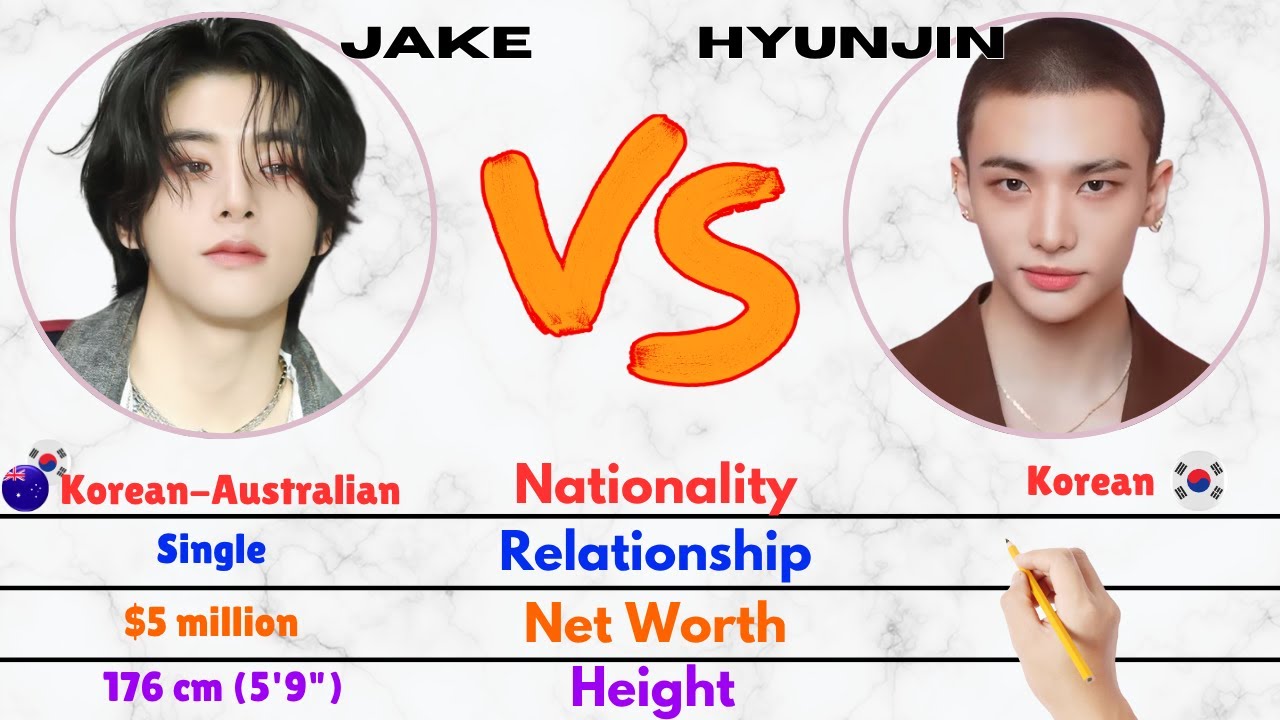 Jake (ENHYPEN) giống thành viên Stray Kids nào nhất? | AI Hay - Hỏi ...