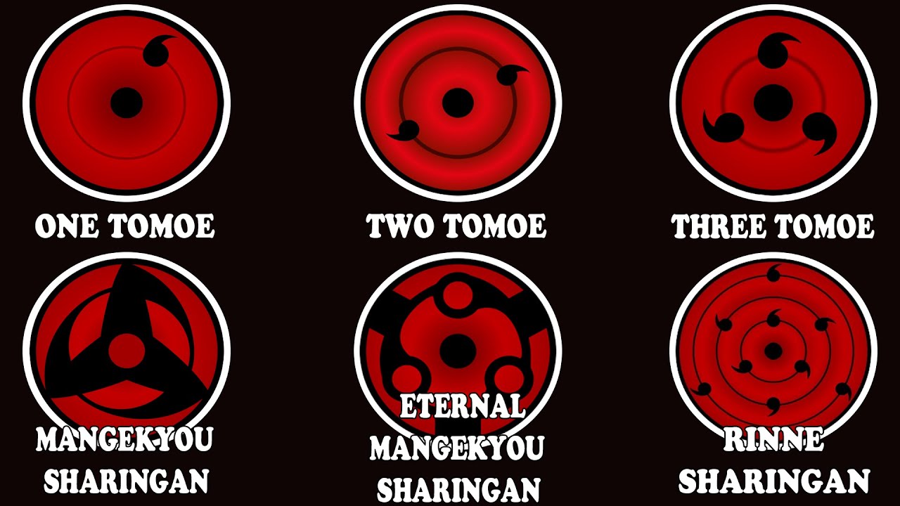 Tất cả các loại mắt Sharingan | AI Hay - Hỏi ngay đáp hay