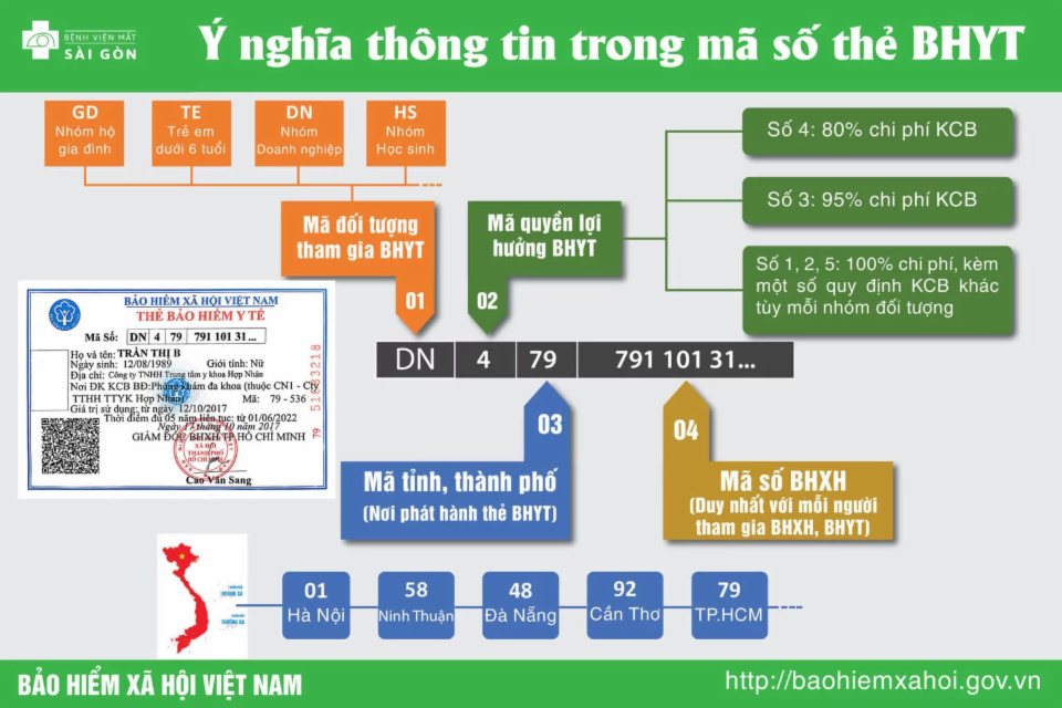 Mã thẻ BHYT "TQ" thể hiện điều gì về đối tượng tham gia bảo hiểm y tế ...