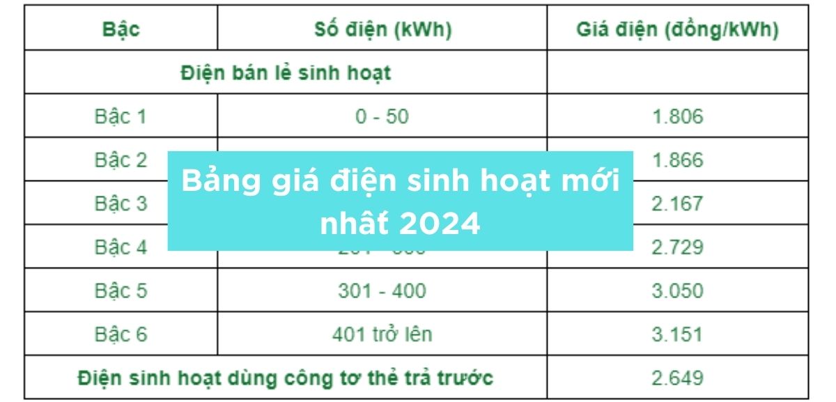 Giá điện sinh hoạt năm 2025 thay đổi như thế nào? | AI Hay - Hỏi ngay ...