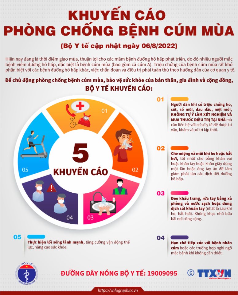 Cảnh báo dịch bệnh cúm mùa viêm đường hô hấp và tay chân miệng gia tăng ...